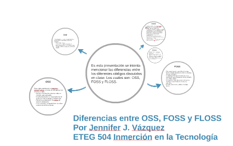 Diferencias entre OSS, FOSS y FLOSS by JJ Vazquez on Prezi