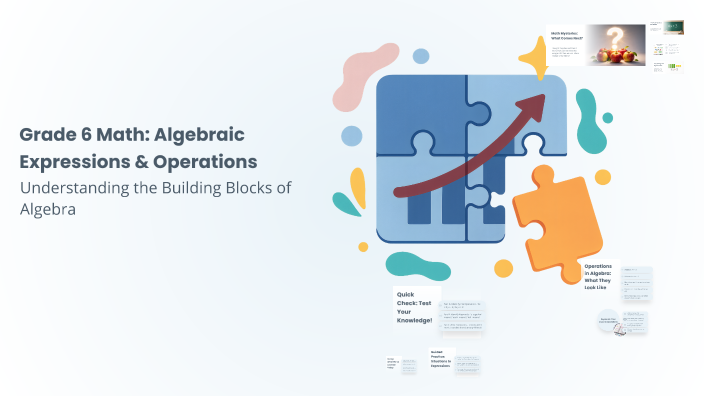 Grade 6 Math: Algebraic Expressions & Operations by Nisreen Adam Saeed ...