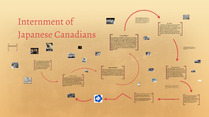 Internment of Japanese Canadians by Claire Blatch on Prezi