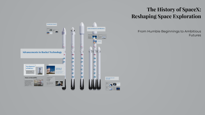 The History of SpaceX: Reshaping Space Exploration by Vlada Damjanovic ...