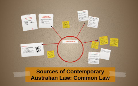 Sources of Contemporary Australian Law: Common Law by Charlotte Green ...
