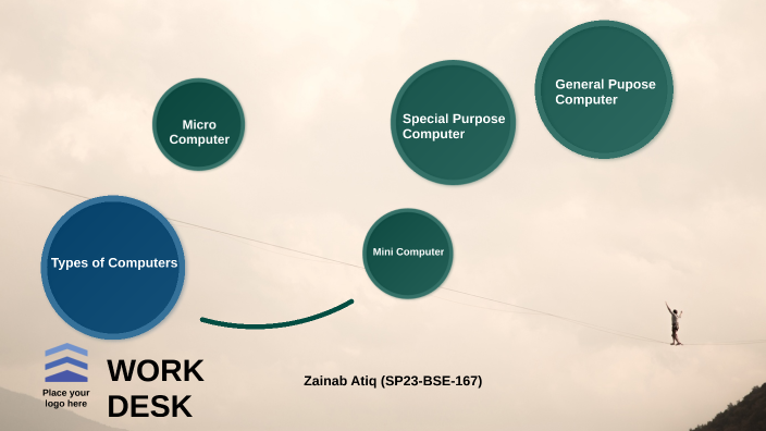 Types of computers by Zainab Atiq Atiq on Prezi