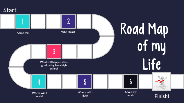 Road Map of my Life by Maricela Lopez-Miguel on Prezi