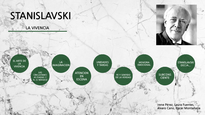 STANISLAVSKI by Irene Pérez Rodríguez on Prezi