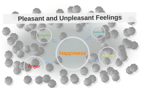 Pleasant and Unpleasant Feelings by Fatmah Bamashmous on Prezi