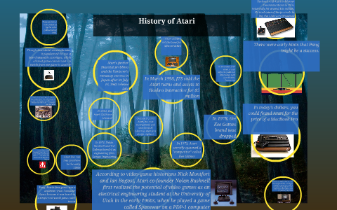 The History of Atari by nelson atary on Prezi