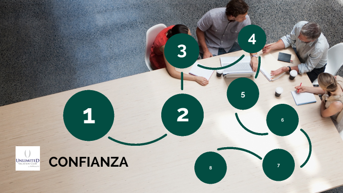 CONFIANZA by ISABEL OZUNA on Prezi