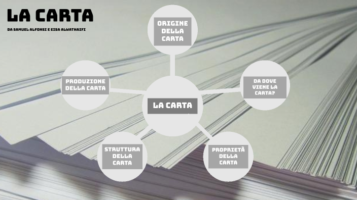 La Carta by Eisa Alwathaifi on Prezi