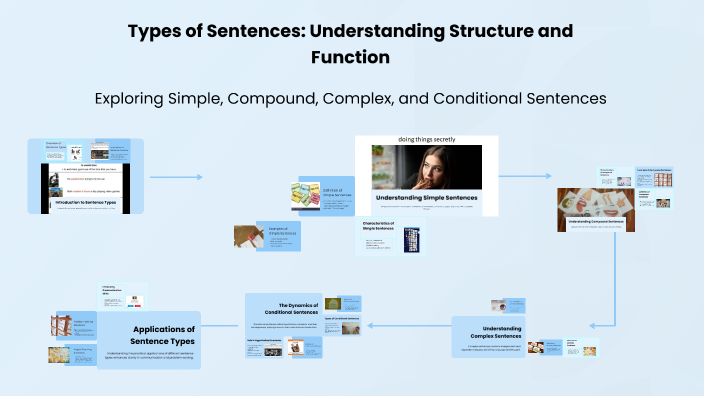 Types of Sentences: Understanding Structure and Function by bhhu jnjnk ...