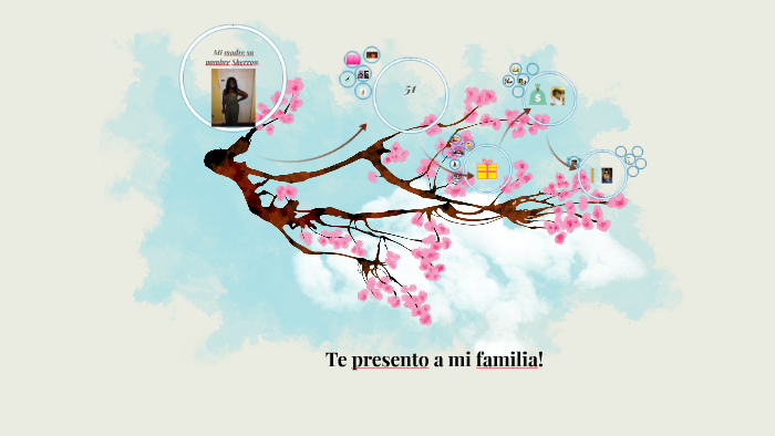 Te presento a mi familia! by Sherron Magana on Prezi