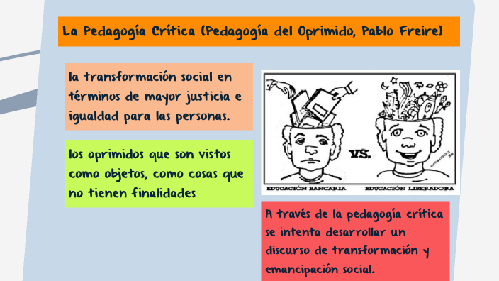 Teorías del Aprendizaje by Amanda Tobar on Prezi