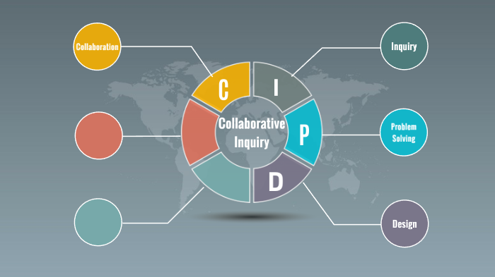 Collaborative Inquiry Concept Map by Janet Kuyvenhoven on Prezi