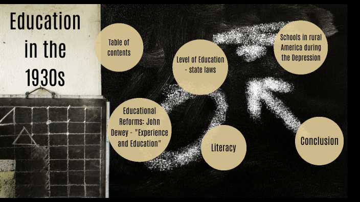 Education in the 1930s by Yacine Zair on Prezi