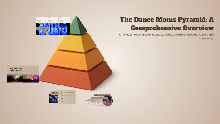 The Dance Moms Pyramid: A Comprehensive Overview by Gabby Hundman on Prezi