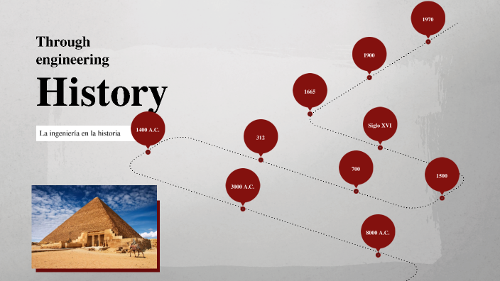 Historia de la ingeniería by Alv G on Prezi
