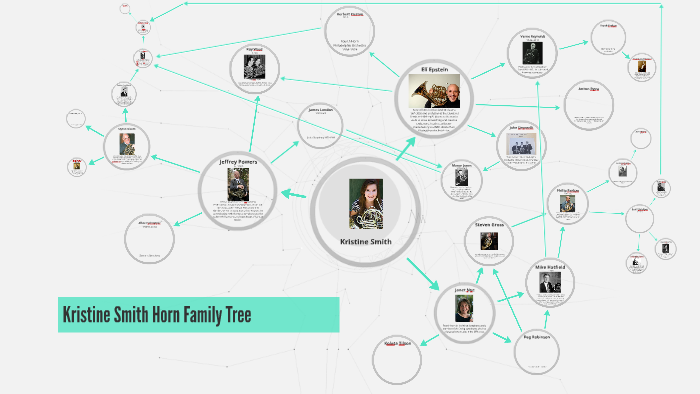 Kristine Smith Horn Family Tree by Kristine Smith