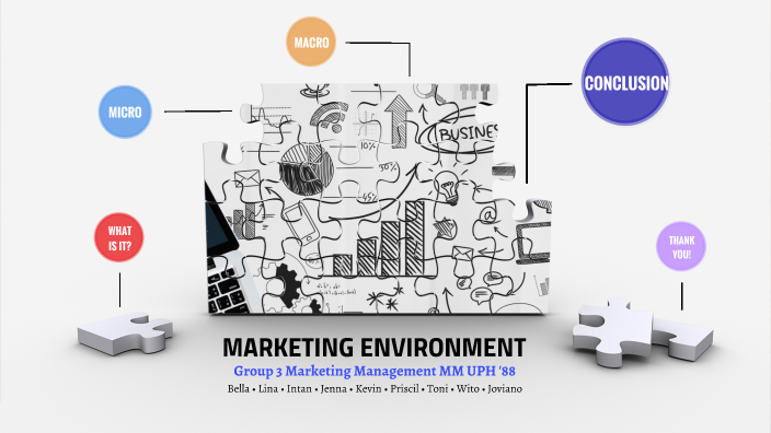 Marketing Environment: Micro Macro by Elvitria Intan on Prezi