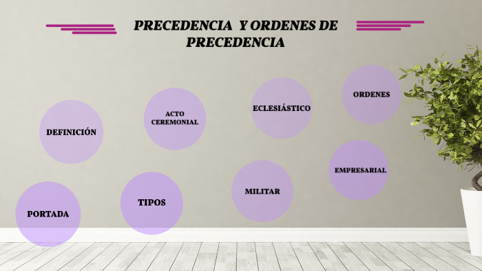 PRECEDENCIA Y ORDENES DE PRECEDENCIA by Anyi Vargad on Prezi