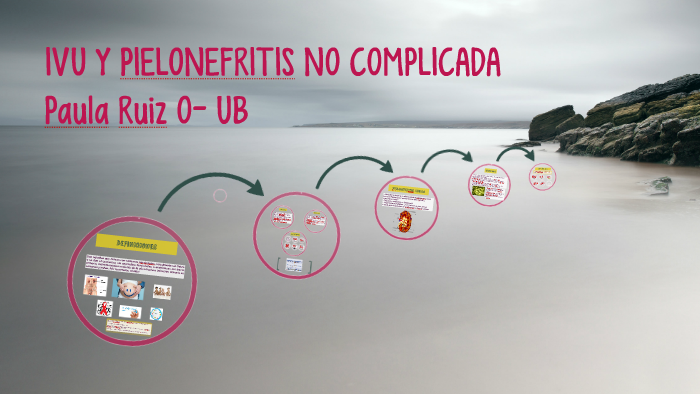 IVU NO Y PIELONEFRITIS NO COMPLICADA by on Prezi