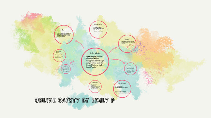 Online Safety by Emily Doonan on Prezi