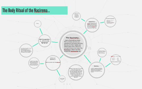 The Body Ritual of the Nacirema... by Caitlin Funnell on Prezi