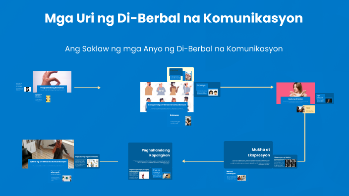 Mga Uri ng Di-Berbal na Komunikasyon by Loraine Jane Banares on Prezi