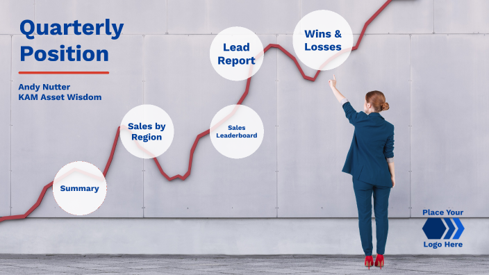 Sales Forecast by Andy Nutter on Prezi