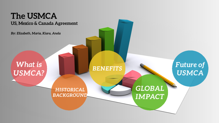 USMCA by Elizabeth Silvan on Prezi