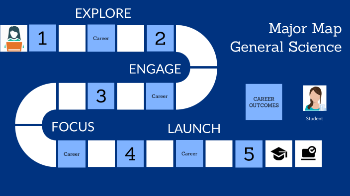 Major Maps - General Science by Rae Xue on Prezi