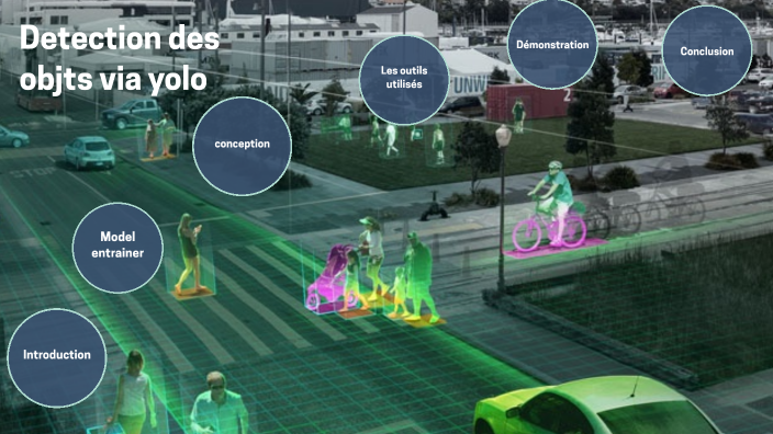 detection des objets via yolo by Fafy Ahmed on Prezi