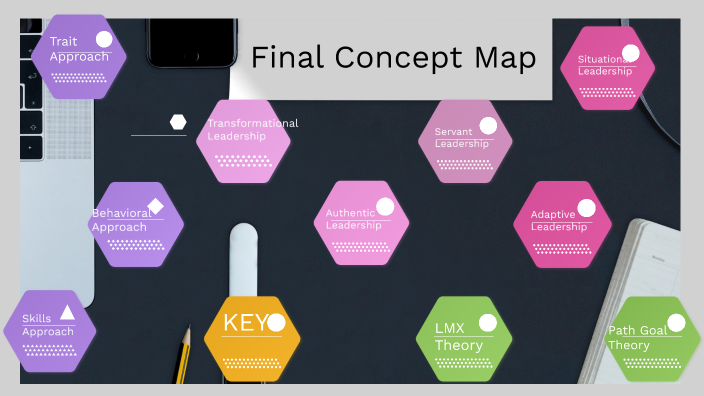 Final Concept Map by Sydney Becker on Prezi