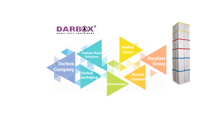 Darbox by Hadar Meyer on Prezi