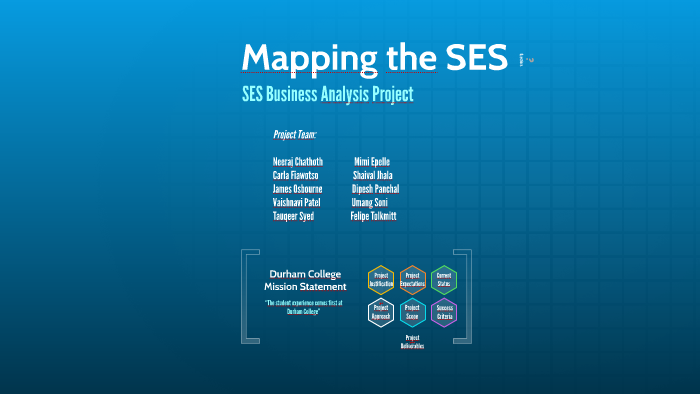 Mapping the SES by Mohamed Moussa on Prezi