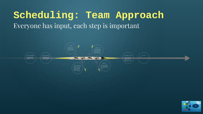 Scheduling: Team Approach by Ryan Reamer on Prezi