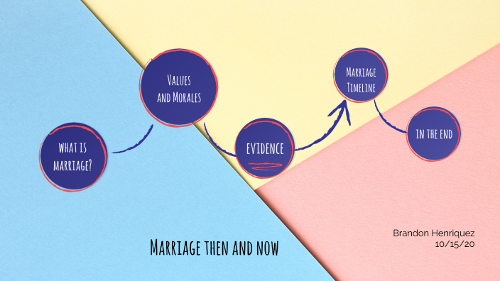 Middle English Culminating Project by Brandon Henriquez on Prezi