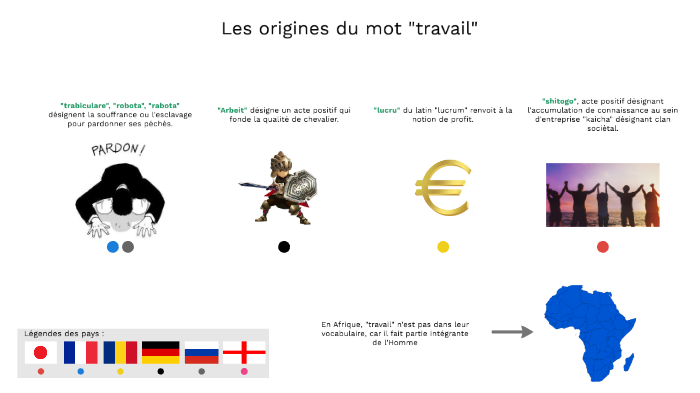 Les différentes conceptions du travail by Dorian G on Prezi