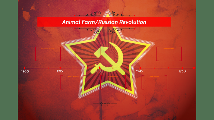 Animal Farm/Russian Revolution by Austin Stetter on Prezi