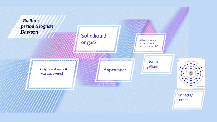 Gallium science project by loghan Dawson on Prezi