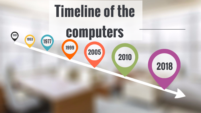 The Evolution of the computer hardware a Timeline by Daniel Shveid ...