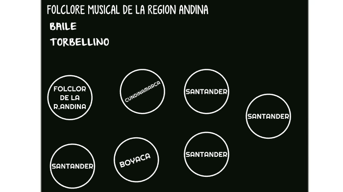 FOLCLOR MATERIAL O DEMOSOFICO (baile pasillo de salón) by ESTO ES SOLO ...