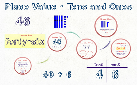 Place Value - Tens and Ones by Erica Volpe on Prezi