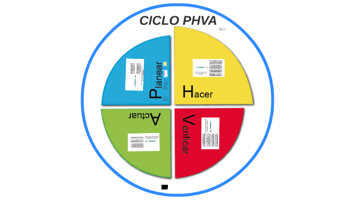 Ciclo Phva Material Educativo Images