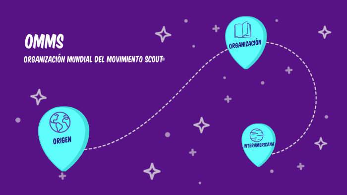 OMMS by Santiago Rodríguez on Prezi