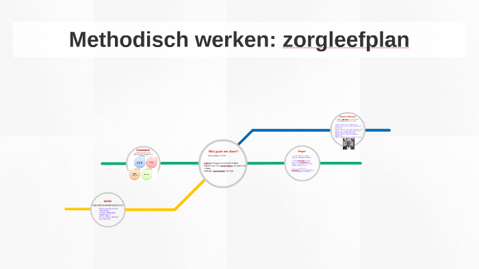 Methodisch werken: zorgleefplan by Pien Buisman on Prezi