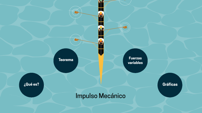 Impulso Mecánico by Andrea Ruiz on Prezi