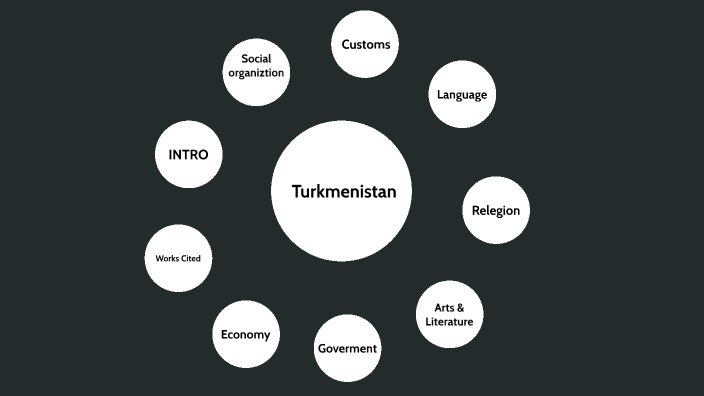 Turkmenistan by Hunter Ruhl on Prezi