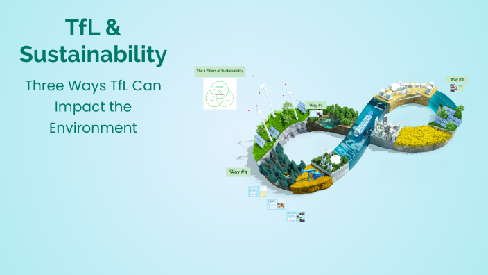 TfL & Sustainability by Tori Beardsell on Prezi