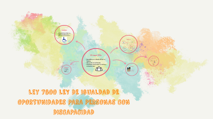 Ley 7600 LEY DE IGUALDAD DE OPORTUNIDADES PARA PERSONAS CON by Nikhol ...