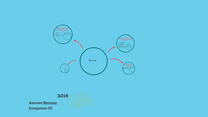Community of Cherry Raceway by Autumn Beeman on Prezi