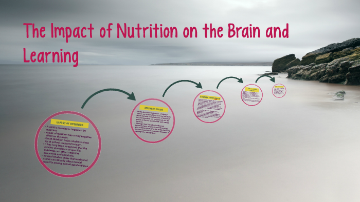The Impact of Nutrition on the Brain and Learning by Nicole Maldonado ...